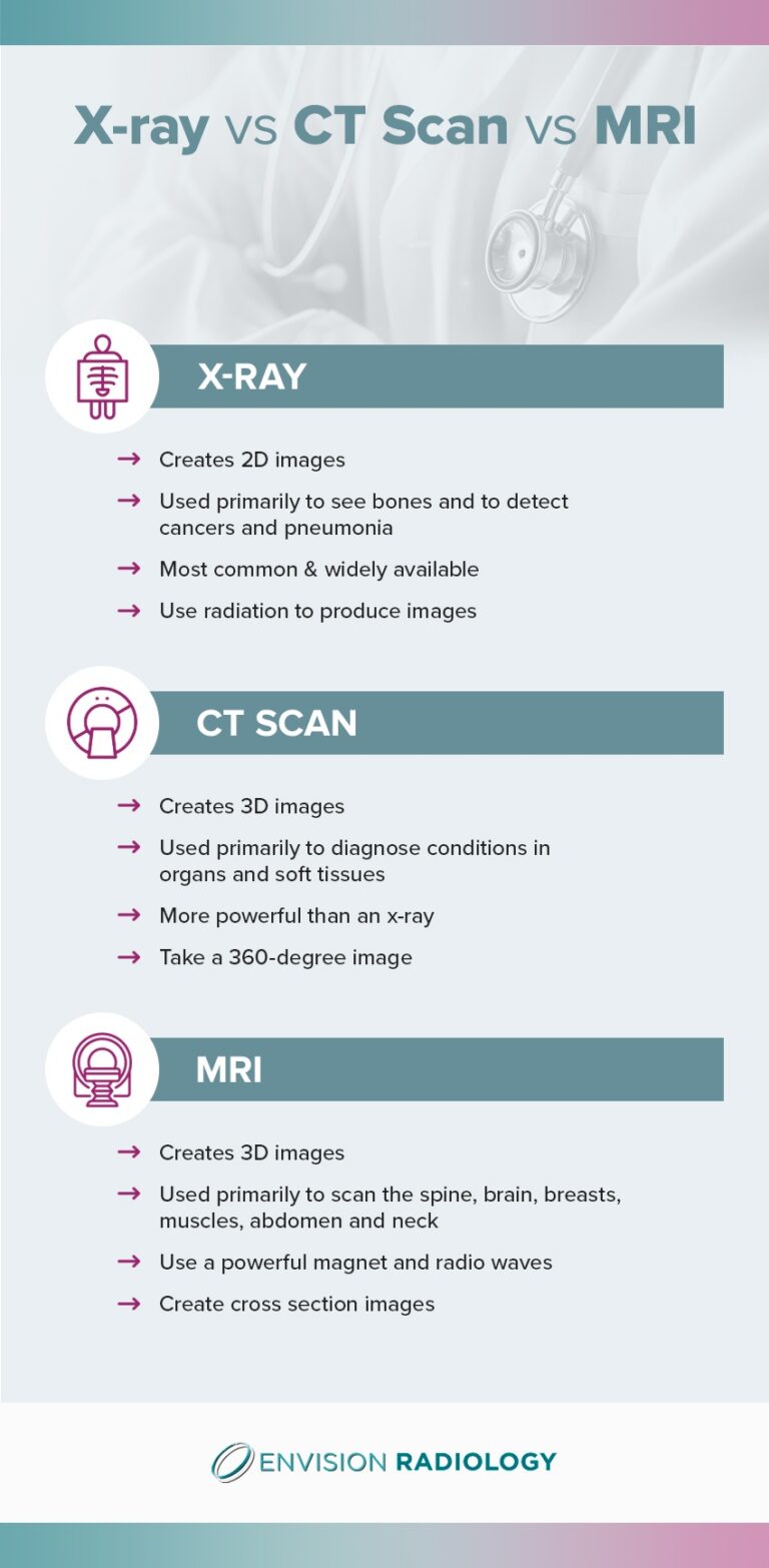 Differences Betweeen X-Rays, CT Scans & MRI's | Envision Radiology