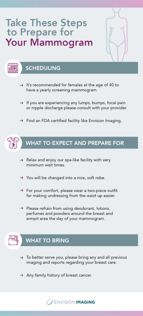 Mammogram Procedure Services | Envision Radiology